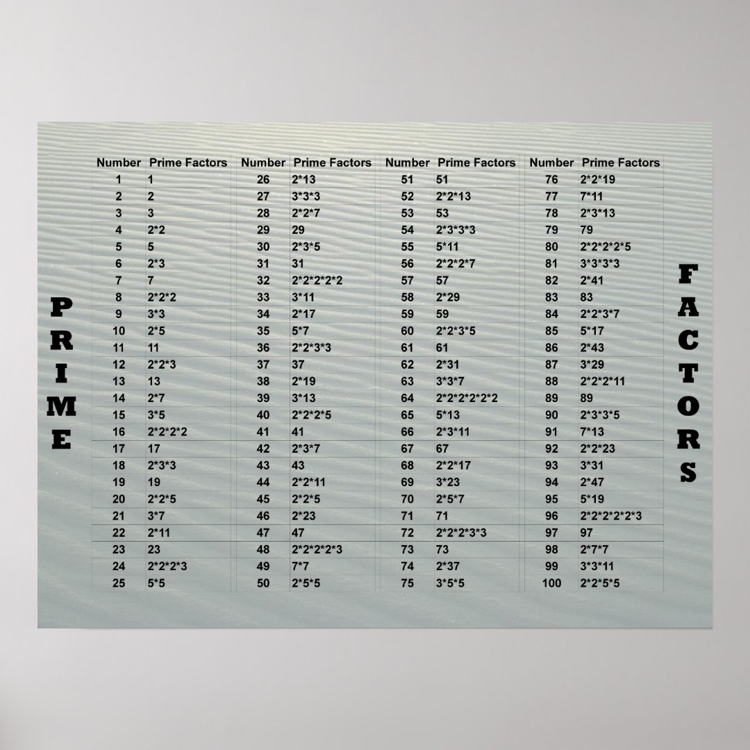 Prime Factors Poster | Zazzle