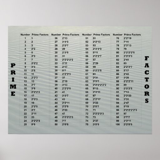 Prime Factors Poster | Zazzle