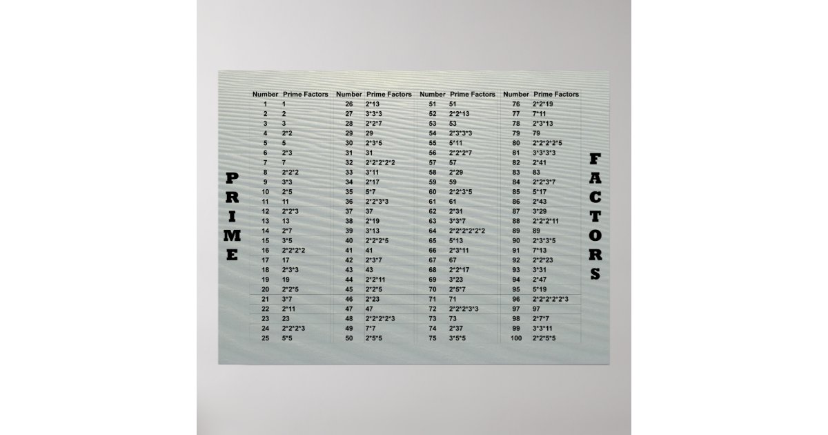 Prime Factors Poster | Zazzle