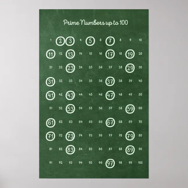 Prime Numbers up to 100 Poster | Zazzle