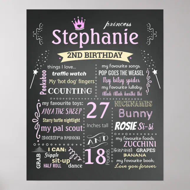 Princess crown Birthday Party chalkboard sign | Zazzle