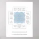 Principles of Agile Software Development Poster | Zazzle