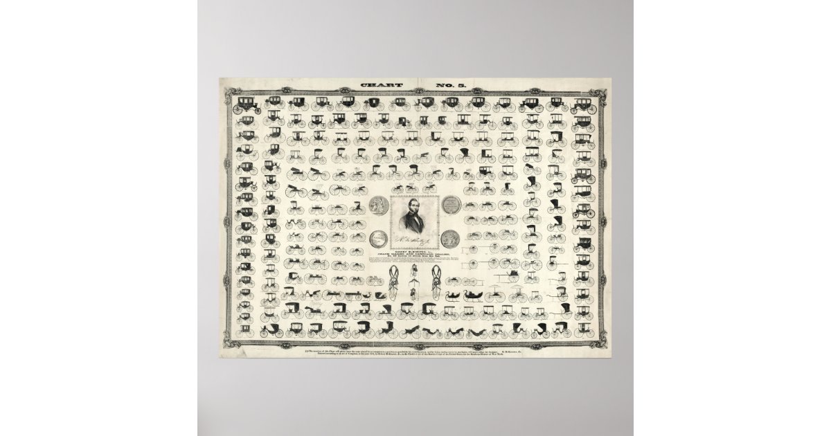 Print of Antique 1853 Carriage & Coach Chart No. 5 | Zazzle