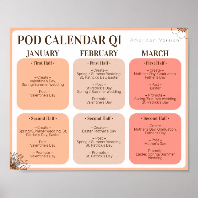 Print on Demand Create Promote 1st Quarter Poster | Zazzle