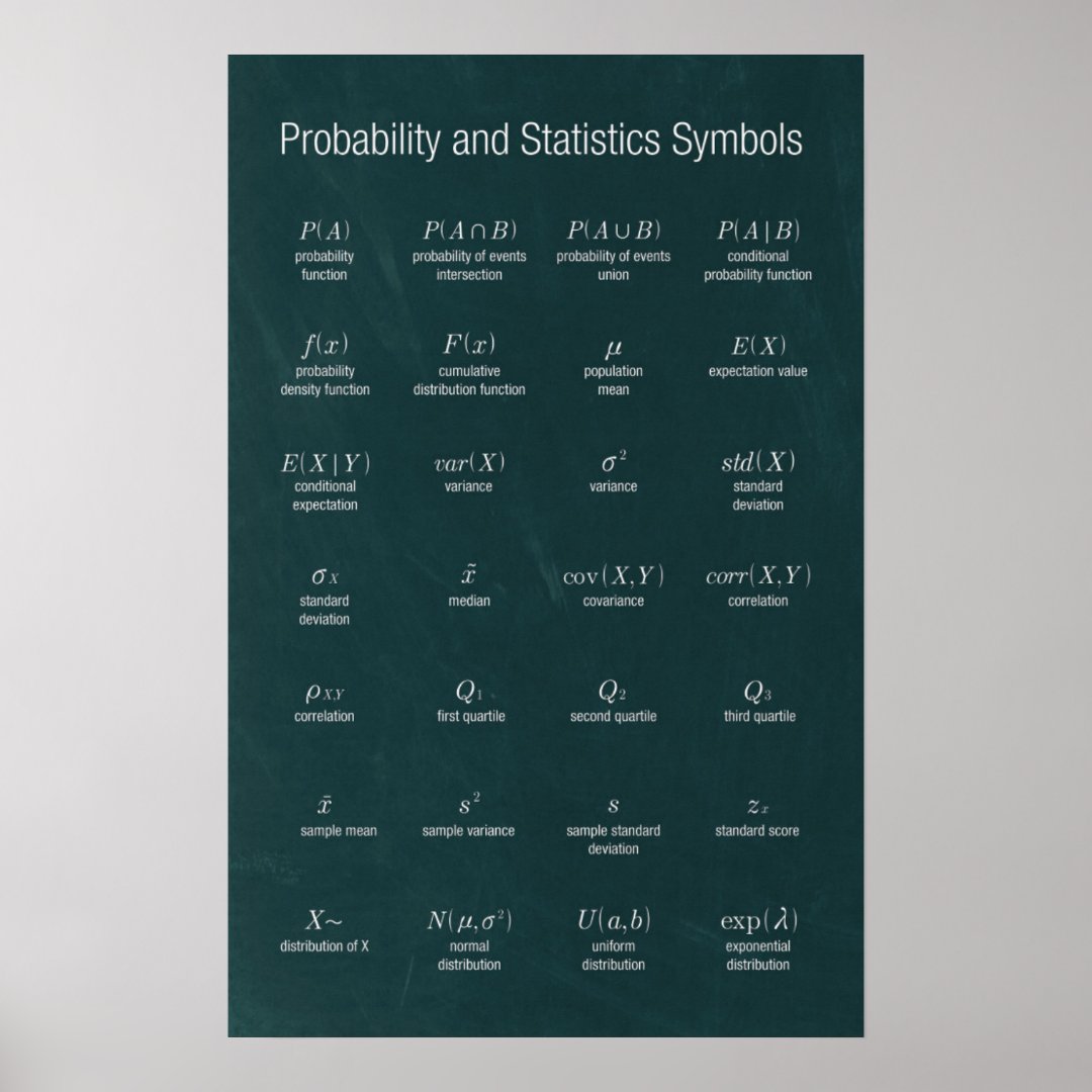 Probability and Statistics Symbols Poster | Zazzle