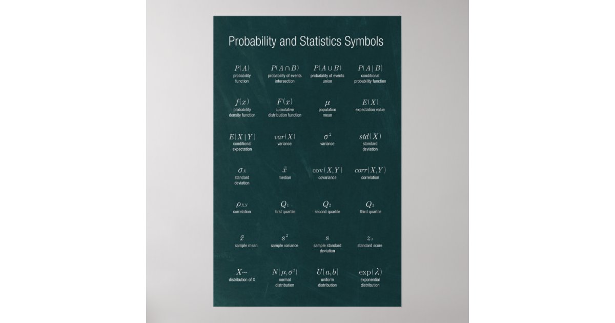 Probability and Statistics Symbols Poster | Zazzle