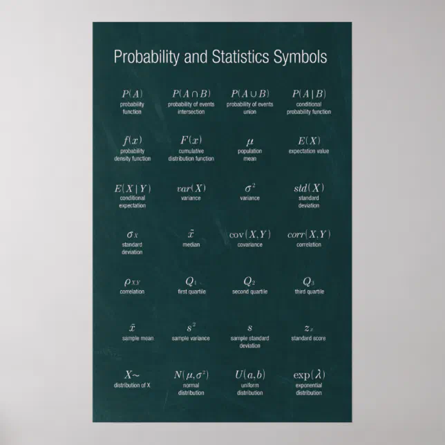 Probability and Statistics Symbols Poster | Zazzle