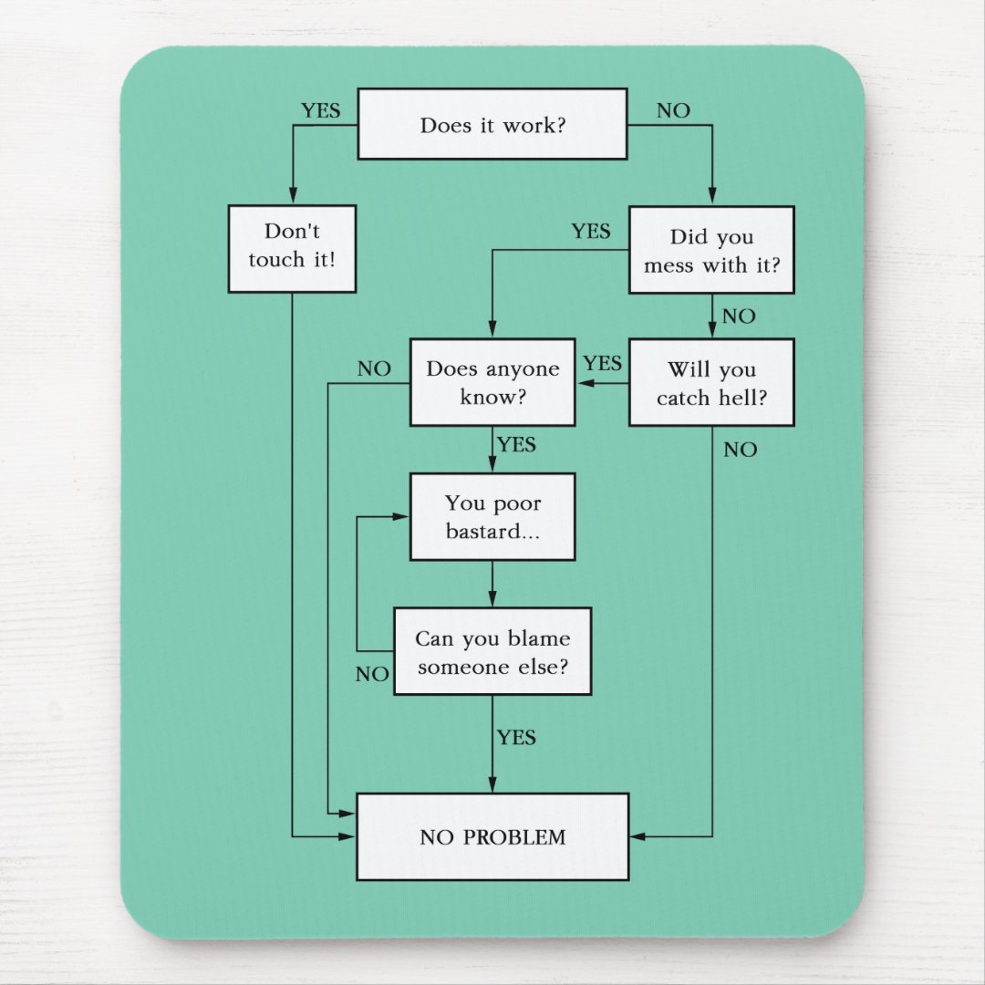 Problem solved! mouse pad | Zazzle