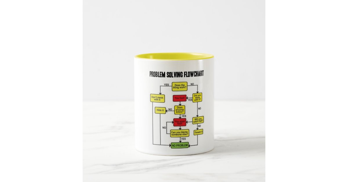 PROBLEM SOLVING FLOWCHART Two-Tone COFFEE MUG | Zazzle