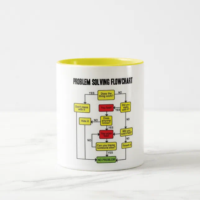 PROBLEM SOLVING FLOWCHART Two-Tone COFFEE MUG | Zazzle