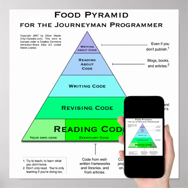 Programmer's Food Pyramid Poster | Zazzle