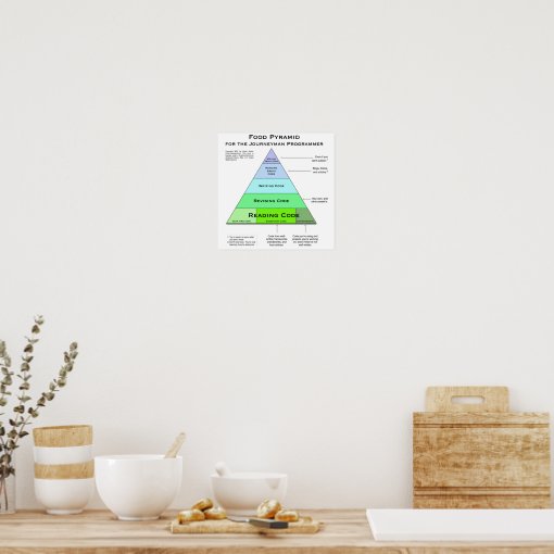 Programmer's Food Pyramid Poster | Zazzle