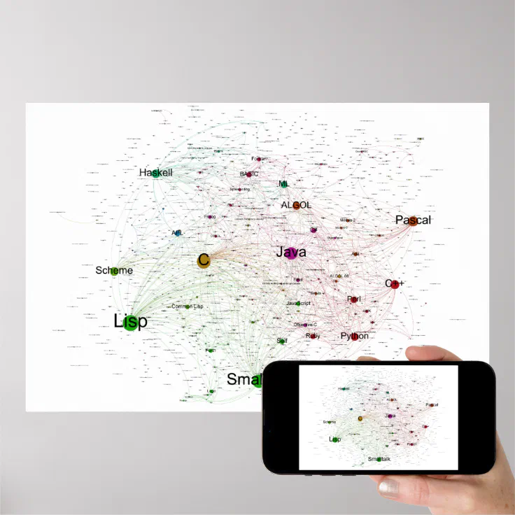 Programming Languages Influence Network Poster | Zazzle