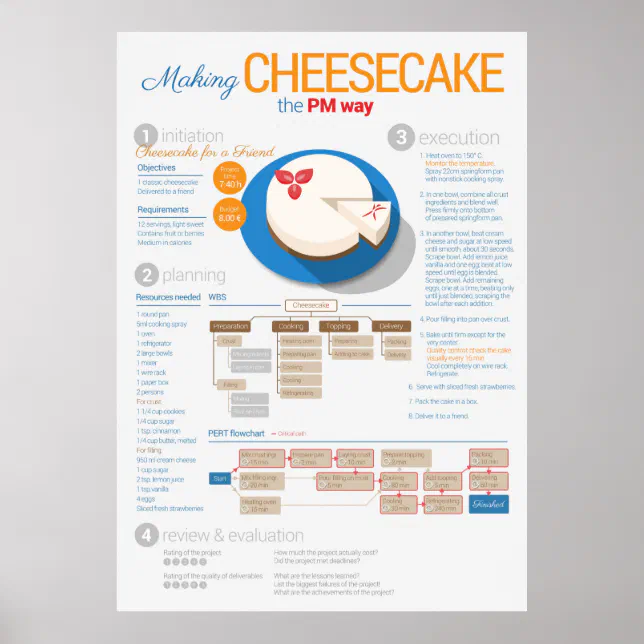 Project management: Cheesecake for a friend Poster | Zazzle
