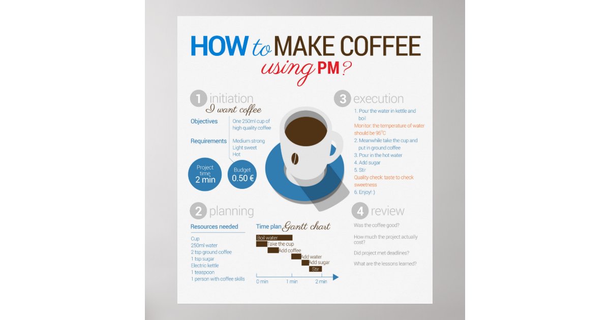 Project management: making coffee poster | Zazzle