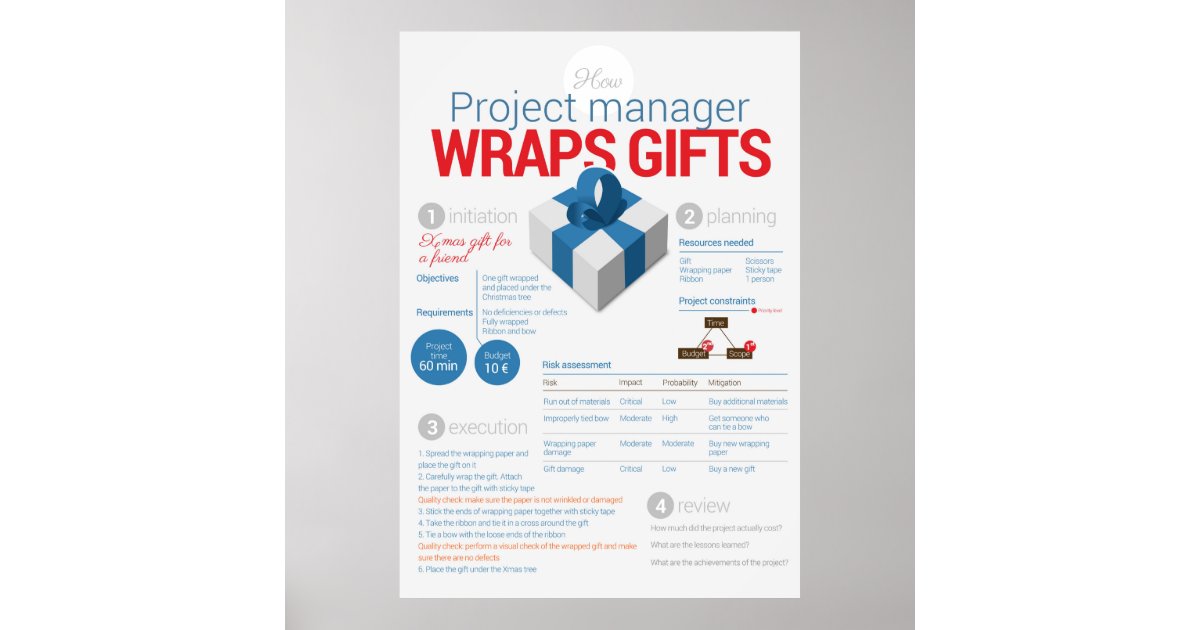 Project management: wrapping gifts poster | Zazzle