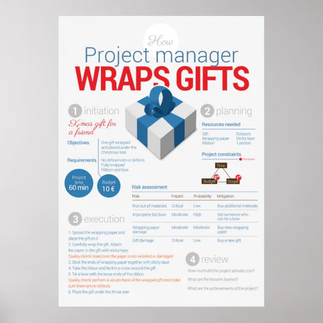Project management: wrapping gifts poster | Zazzle