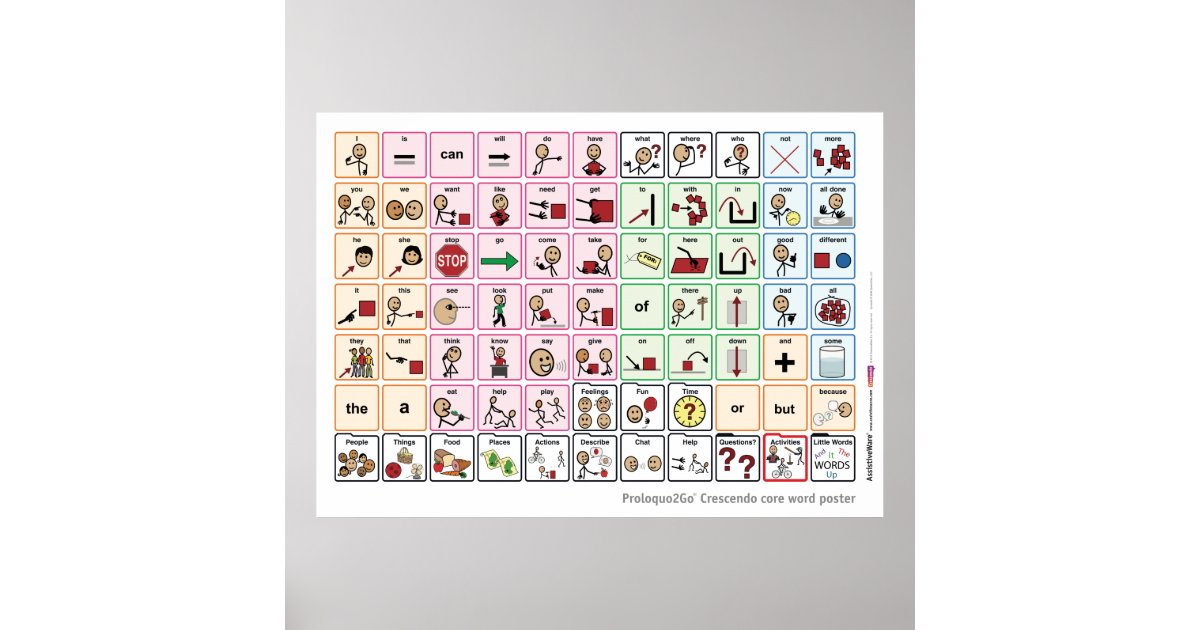 Proloquo2Go US/UK Core Word Poster | Zazzle
