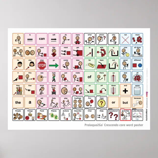 Proloquo2Go US/UK Core Word Poster | Zazzle