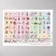 Proloquo2Go US/UK Core Word Poster | Zazzle