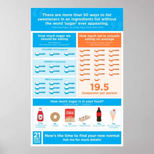 Promotional Sugar Poster | Zazzle.com