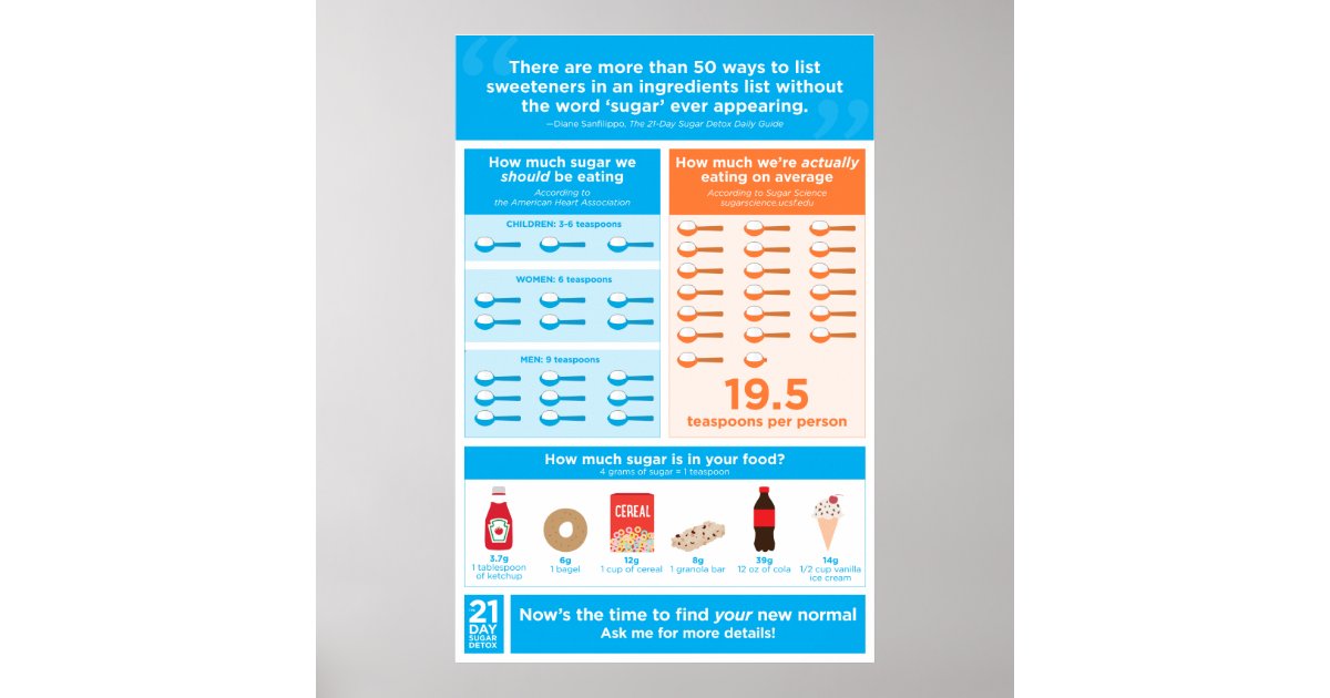 Promotional Sugar Poster | Zazzle