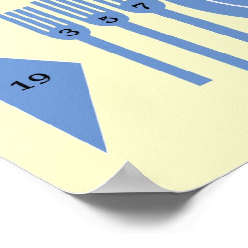 Proper Formal Table Dish Placement Template Poster | Zazzle