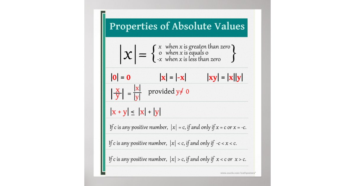 Properties of Absolute Values Math Poster | Zazzle