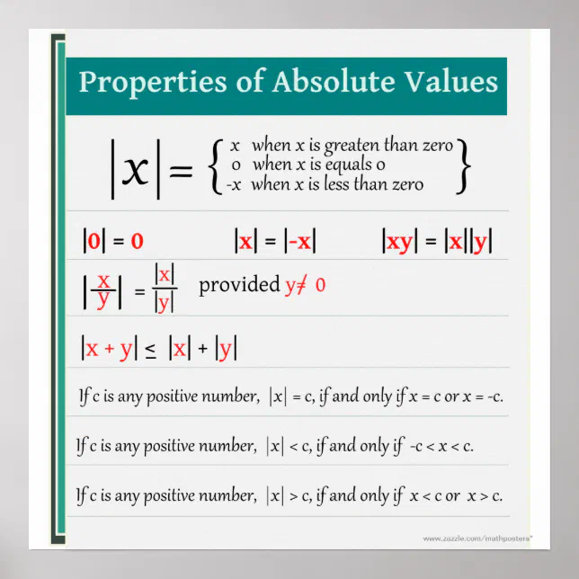Properties of Absolute Values Math Poster | Zazzle