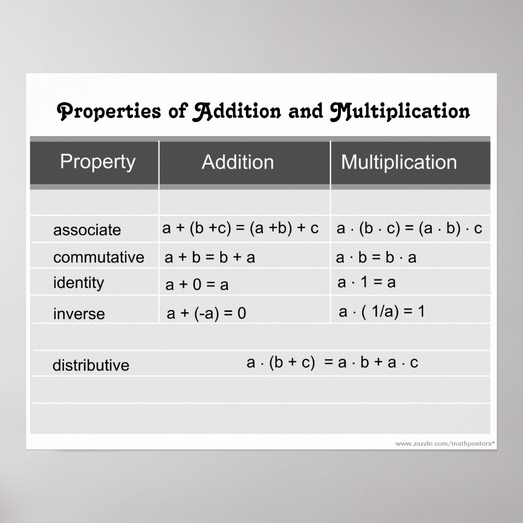 Properties of Addition and Multiplication Poster | Zazzle