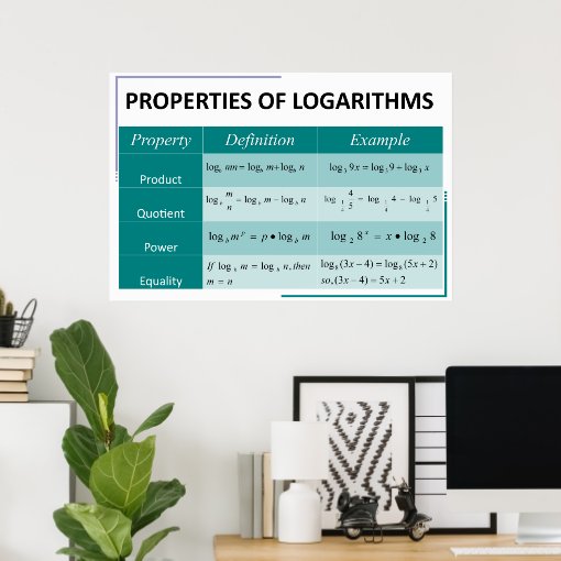 Properties of Logarithms Math Poster Chart | Zazzle