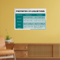 Properties of Logarithms Math Poster Chart | Zazzle