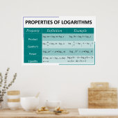 Properties of Logarithms Math Poster Chart | Zazzle