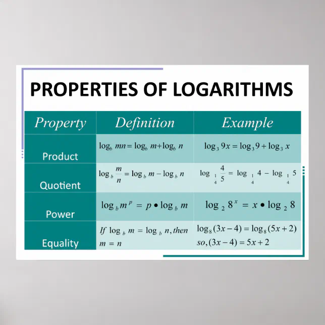 Properties of Logarithms Math Poster Chart | Zazzle