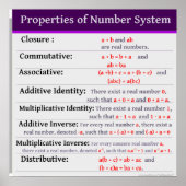 Properties of Number System Math Poster | Zazzle