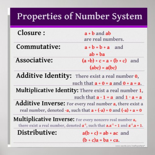 Properties Of Number System Math Poster | Zazzle