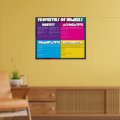 Properties of Numbers Poster | Zazzle