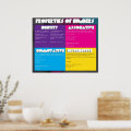 Properties of Numbers Poster | Zazzle
