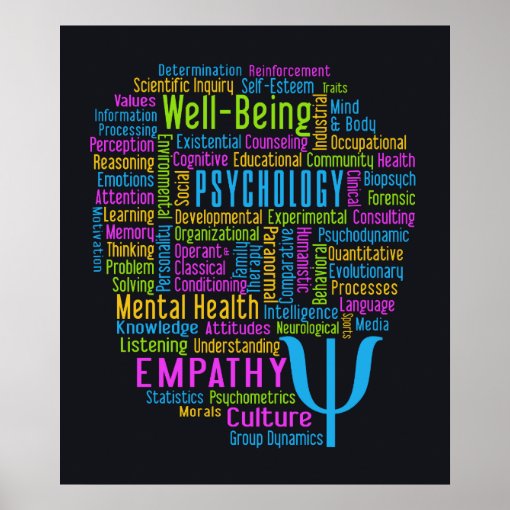 PSYCHOLOGY Word Cloud poster | Zazzle