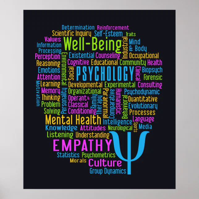 PSYCHOLOGY Word Cloud poster | Zazzle