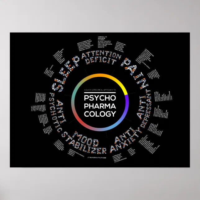 Psychopharmacology Poster | Zazzle