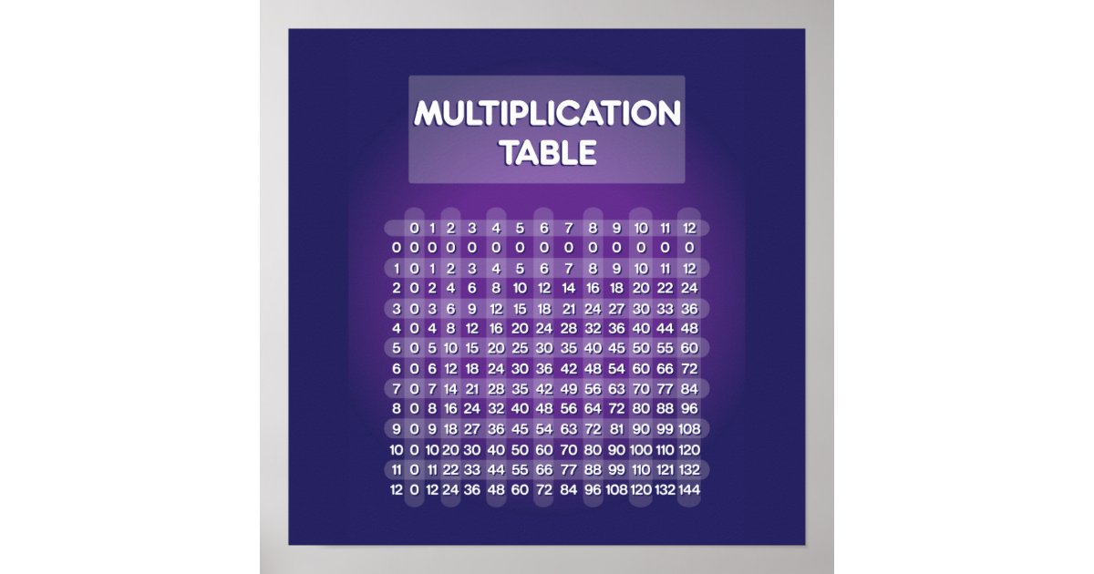 Purple Multiplication Table Poster | Zazzle