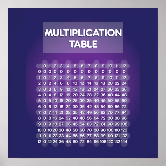 Purple Multiplication Table Poster | Zazzle