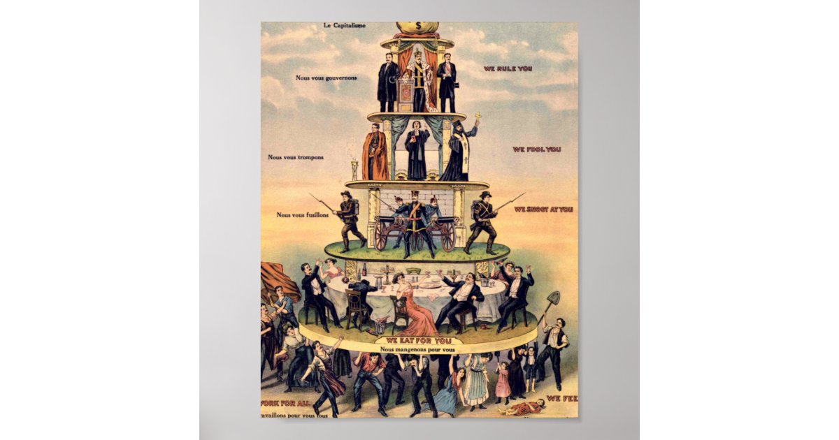 Pyramid Of Capitalist System Poster | Zazzle
