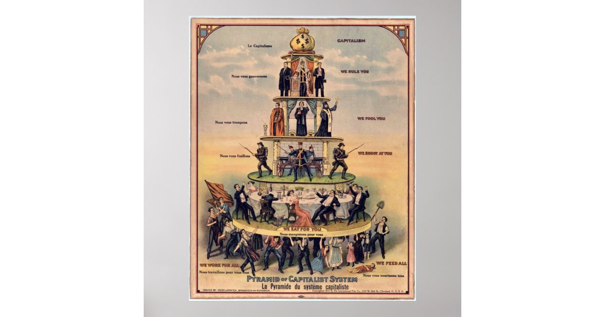 Pyramid Of Capitalist Systems Industrial Workers Poster Zazzle