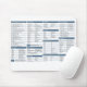 Python cheat sheet mouse mat | Zazzle