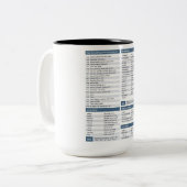 Python Cheat Sheet Mug | Zazzle