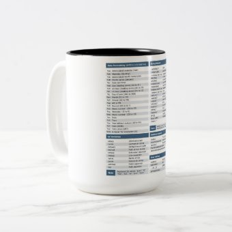 Python Cheat Sheet Mug | Zazzle