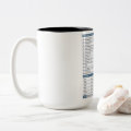 Python Cheat Sheet Mug | Zazzle