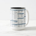Python Cheat Sheet Mug | Zazzle